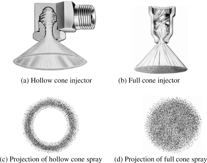 Full Cone vs Hollow Cone Nozzle: A Complete 2025 Guide - Nozzles Supplier
